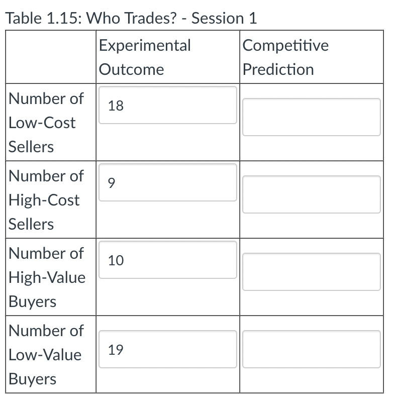 Solved 1Table 1.4: Transaction in the Last Round of Session | Chegg.com