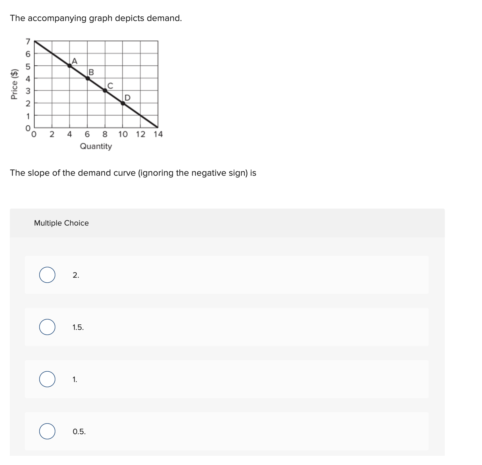 Solved The accompanying graph depicts demand.The slope of | Chegg.com Solved The accompanying graph depicts demand.The slope of | Chegg.com
