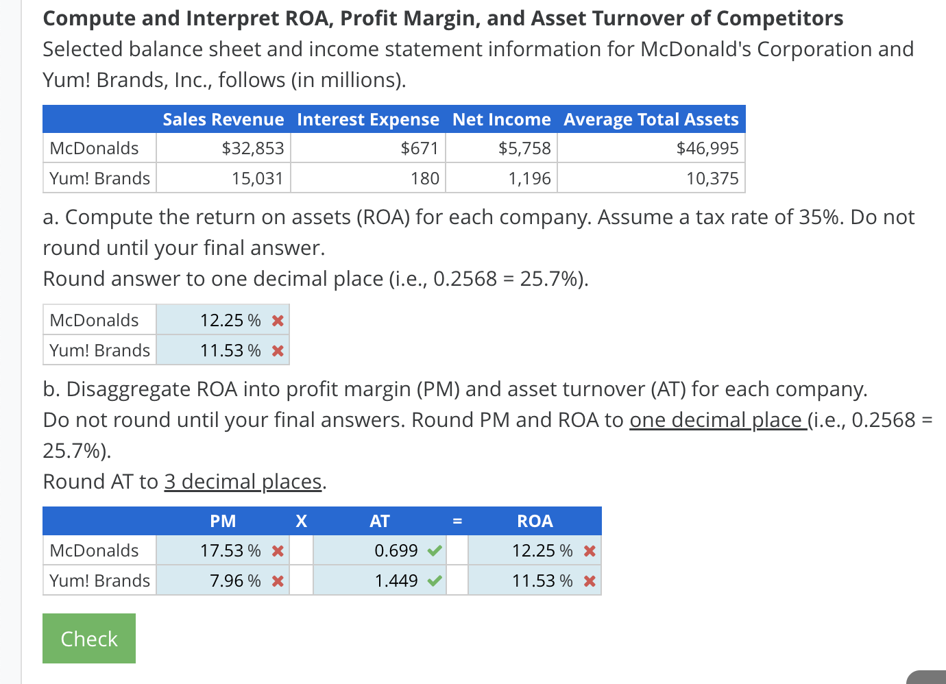 Solved Compute and Interpret ROA, Profit Margin, and Asset | Chegg.com