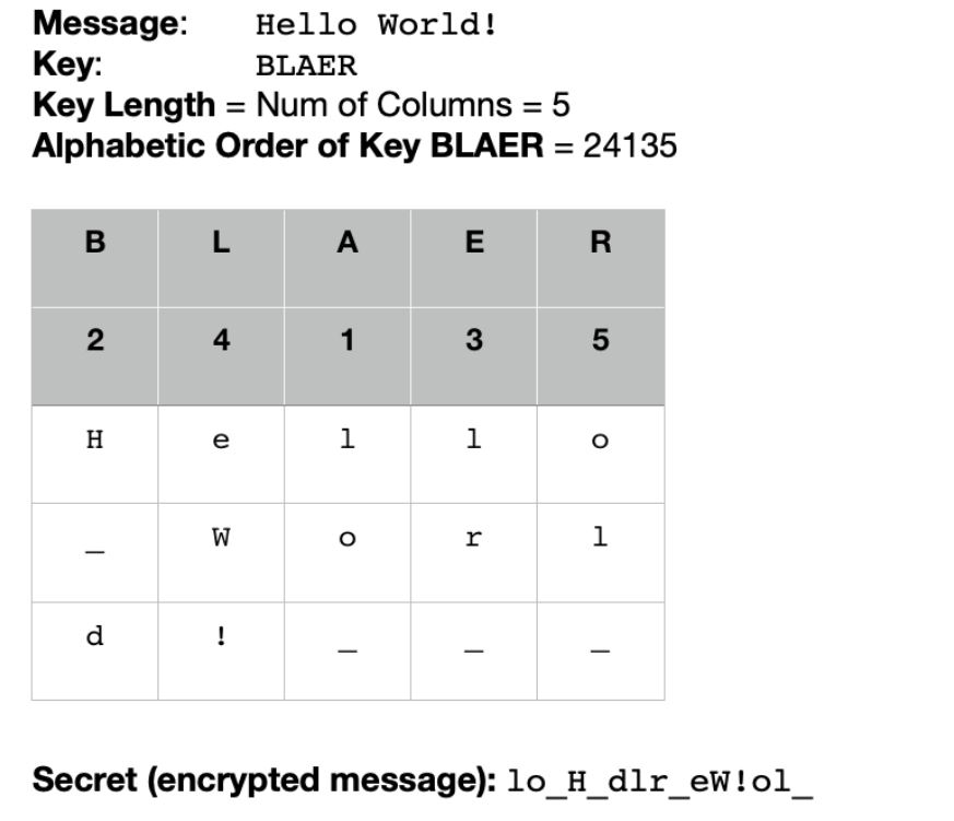 Create Encryptor.java to encrypt messages and | Chegg.com