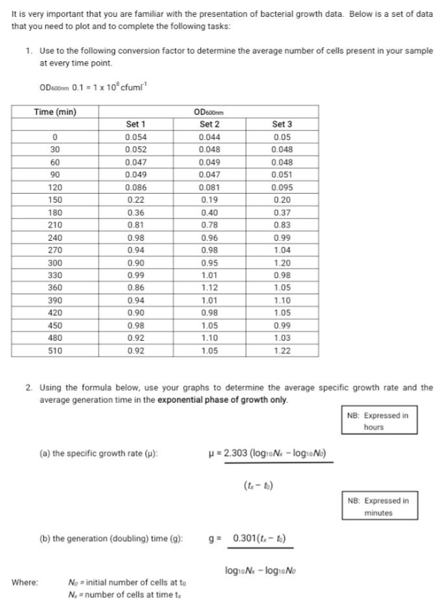 Solved It is very important that you are familiar with the | Chegg.com