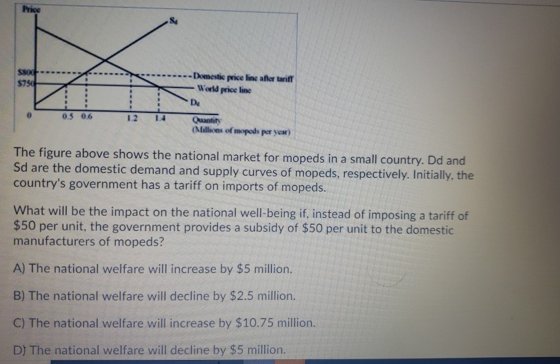 Solved Price 8754 --Dumestic price line after tariff - World | Chegg.com