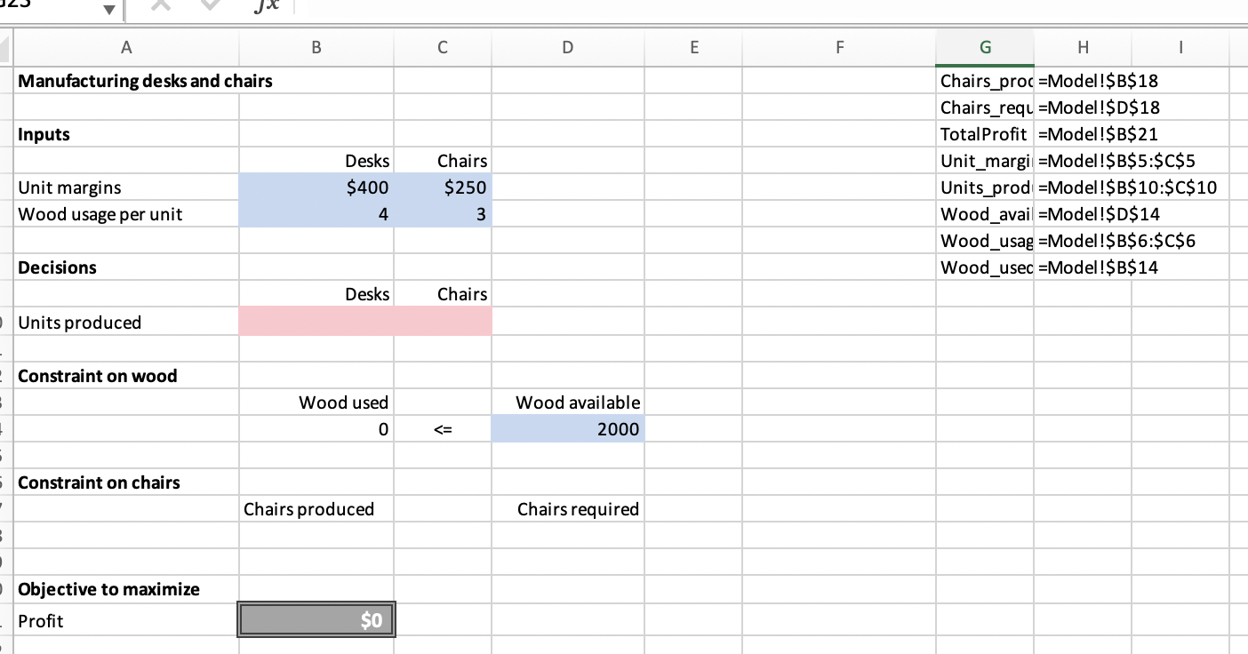 Solved A furniture company manufactures desks and chairs. | Chegg.com