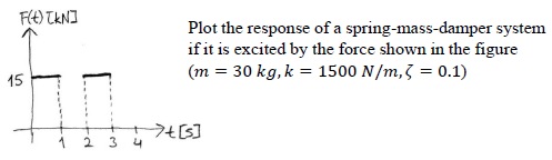 Solved ot the response of a spring-mass-damper system it is | Chegg.com