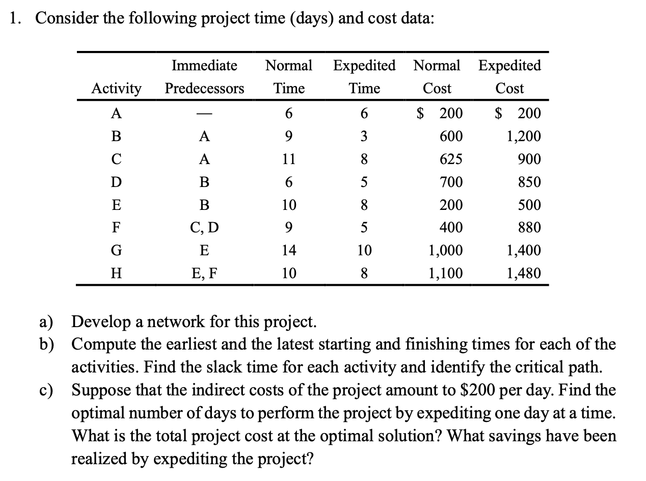 Solved 1. Consider the following project time (days) and | Chegg.com