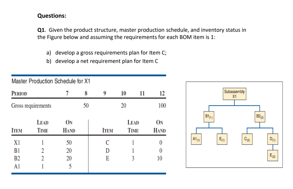 Solved Questions: Q1. Given the product structure, master | Chegg.com
