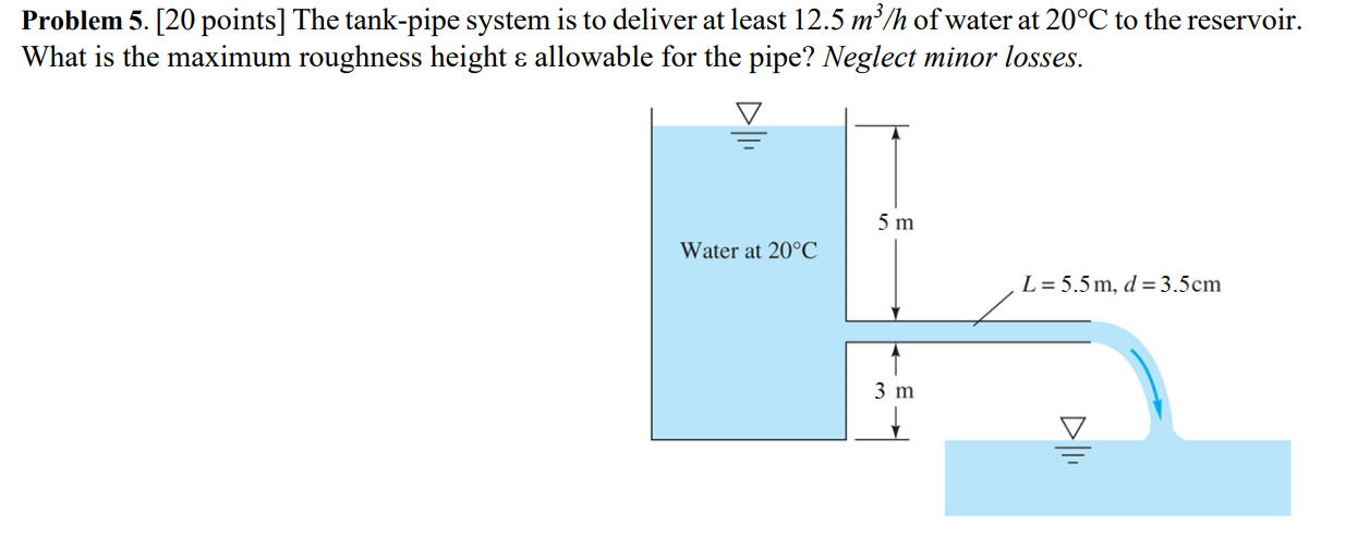 Solved Problem 5. [20 points] The tank-pipe system is to | Chegg.com