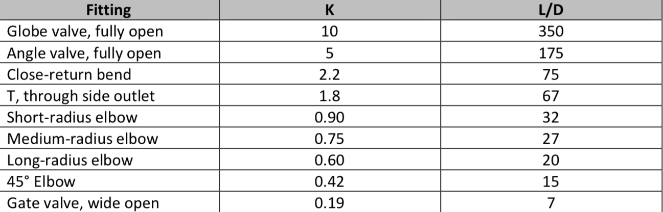 Solved A 600 mm diameter pipe connects two reservoir whose | Chegg.com
