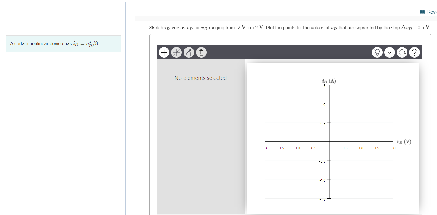 Solved A certain nonlinear device has | Chegg.com