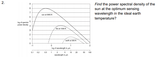 Solved 2. 9 8 7 Find the power spectral density of the sun | Chegg.com