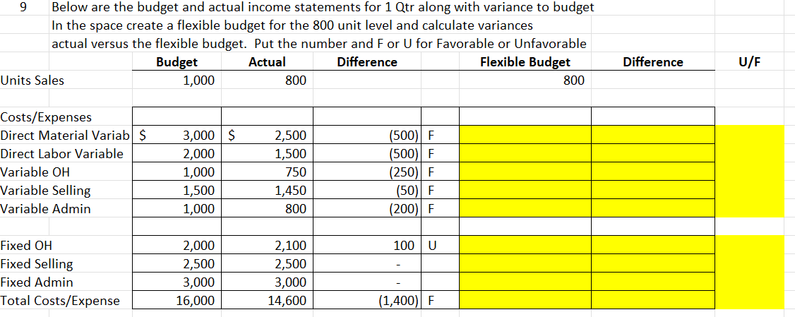 Solved 9 Below are the budget and actual income statements | Chegg.com