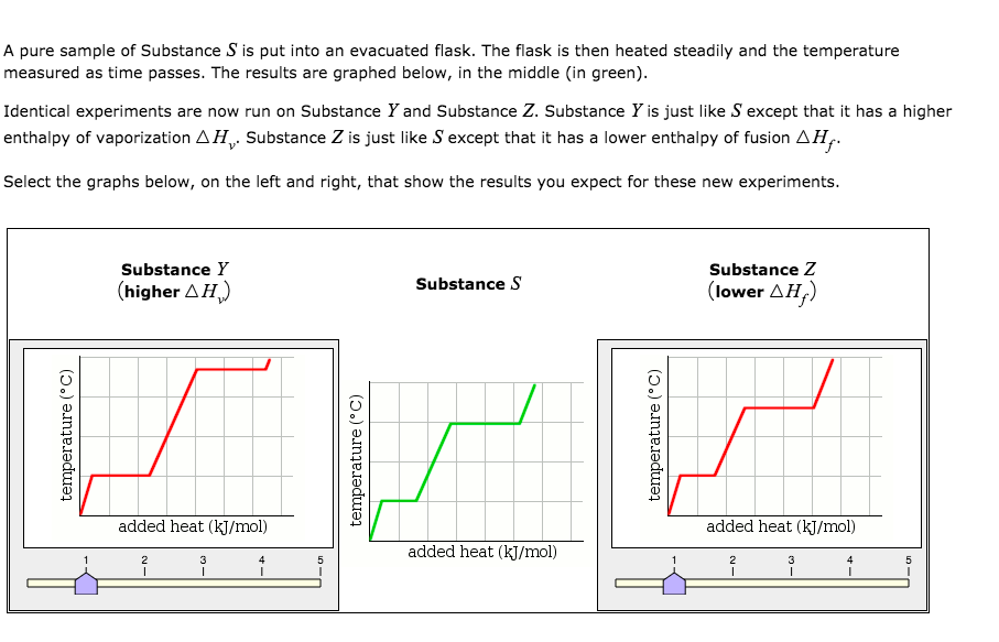 Solved A pure sample of Substance S is put into an evacuated | Chegg.com