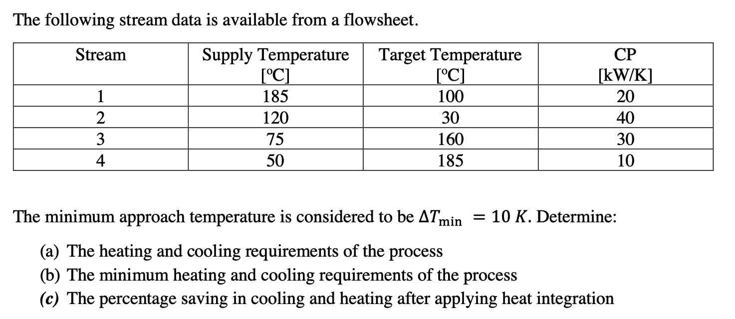 Solved The following stream data is available from a | Chegg.com