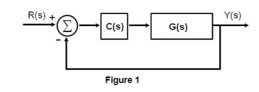 Solved 1. For the system shown in Figure 1 with G(s)and C(s | Chegg.com