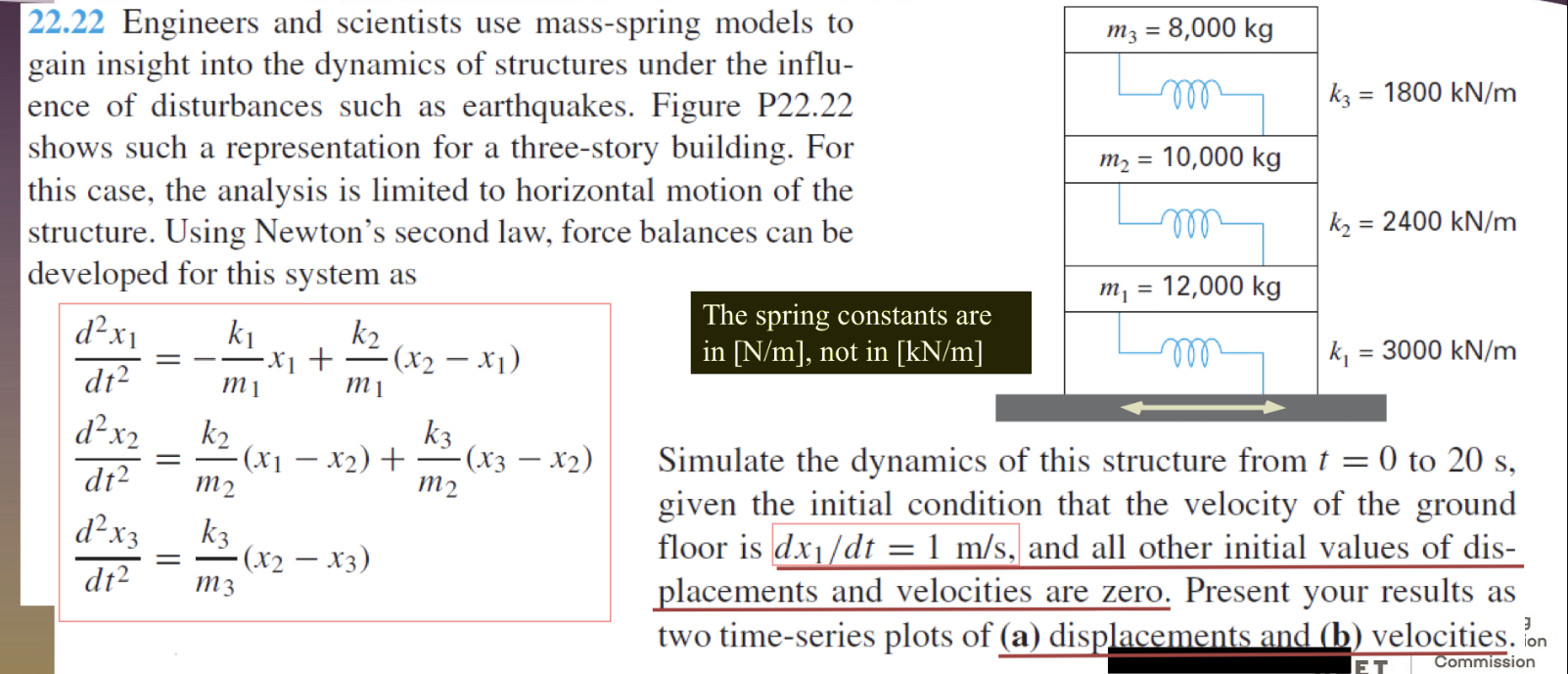 Solved 22.22 Engineers and scientists use mass-spring models | Chegg.com