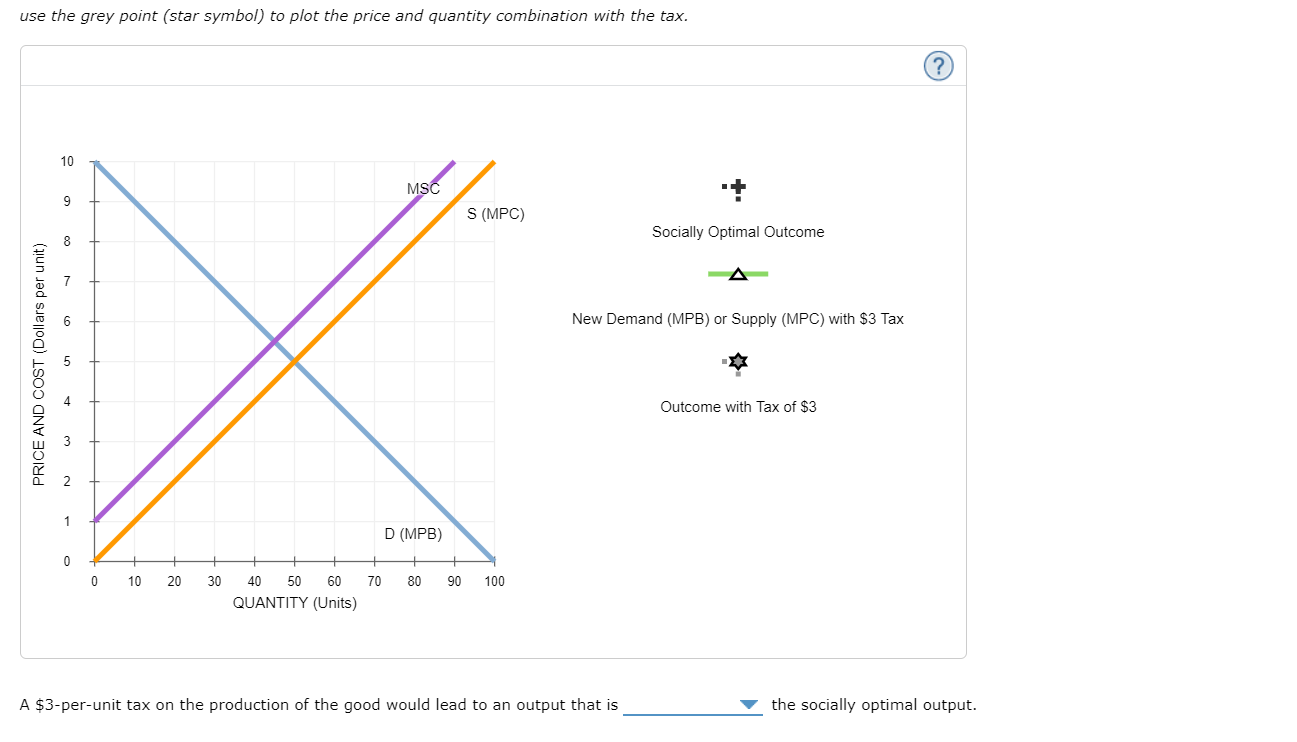 Solved 2. Working with Numbers and Graphs Q2 The following | Chegg.com