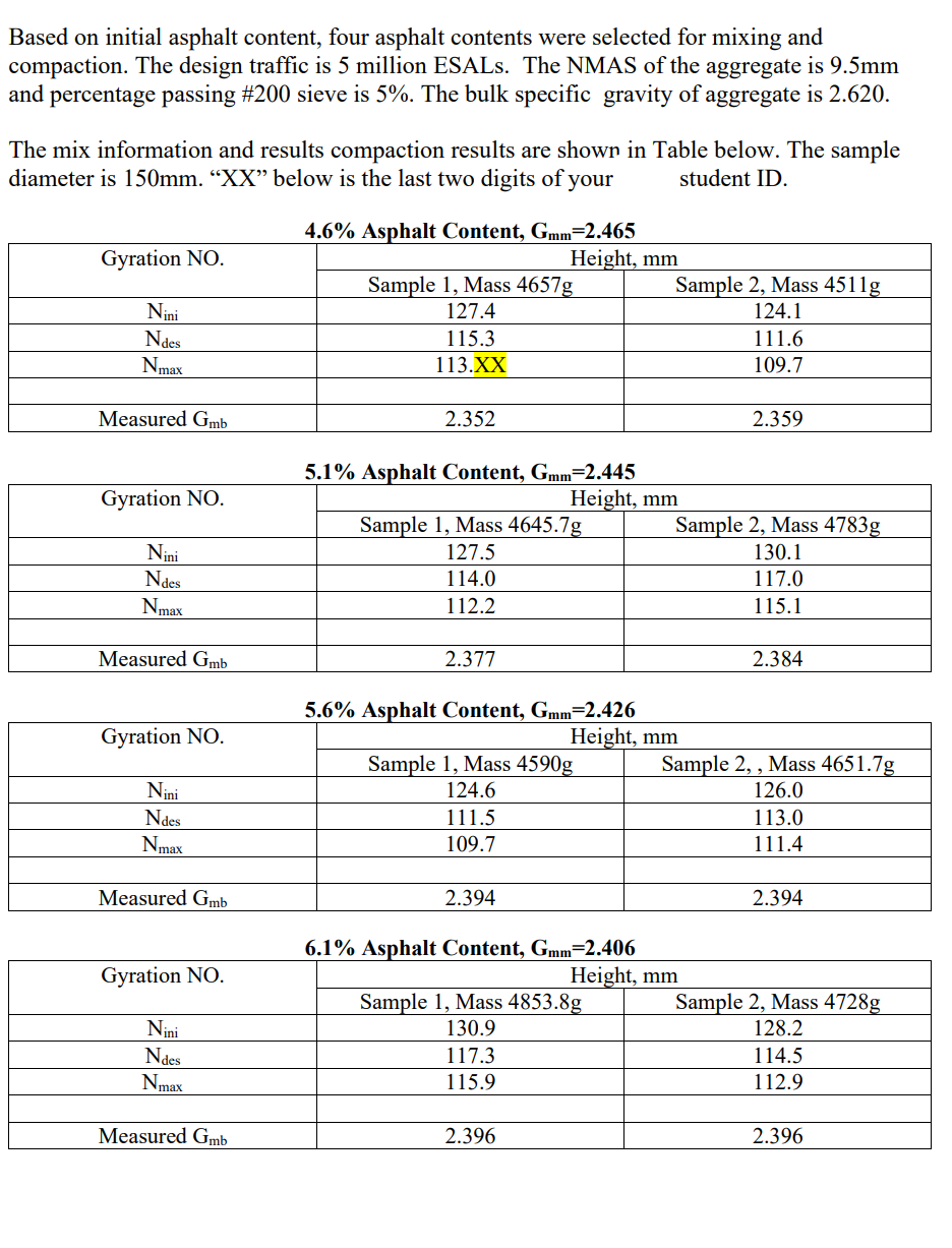 Based on initial asphalt content, four asphalt | Chegg.com