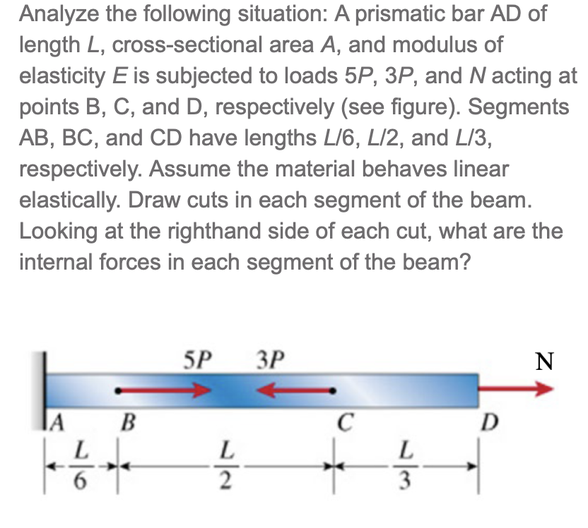 Solved Analyze the following situation: A prismatic bar AD | Chegg.com
