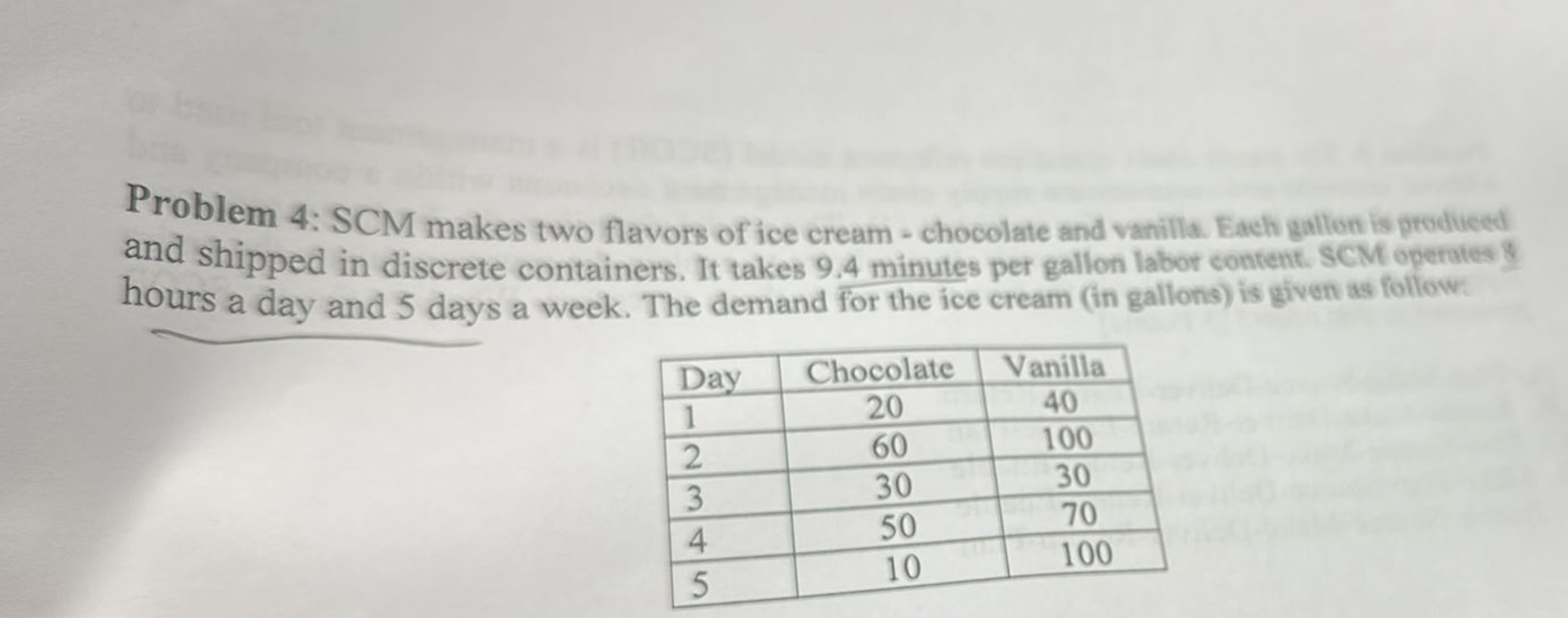 Solved A. Compute the takt time for SCM. [10 Points] B. | Chegg.com