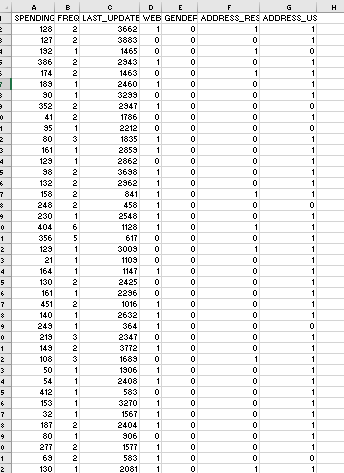 Do you see any pattern in the SPENDING across the | Chegg.com