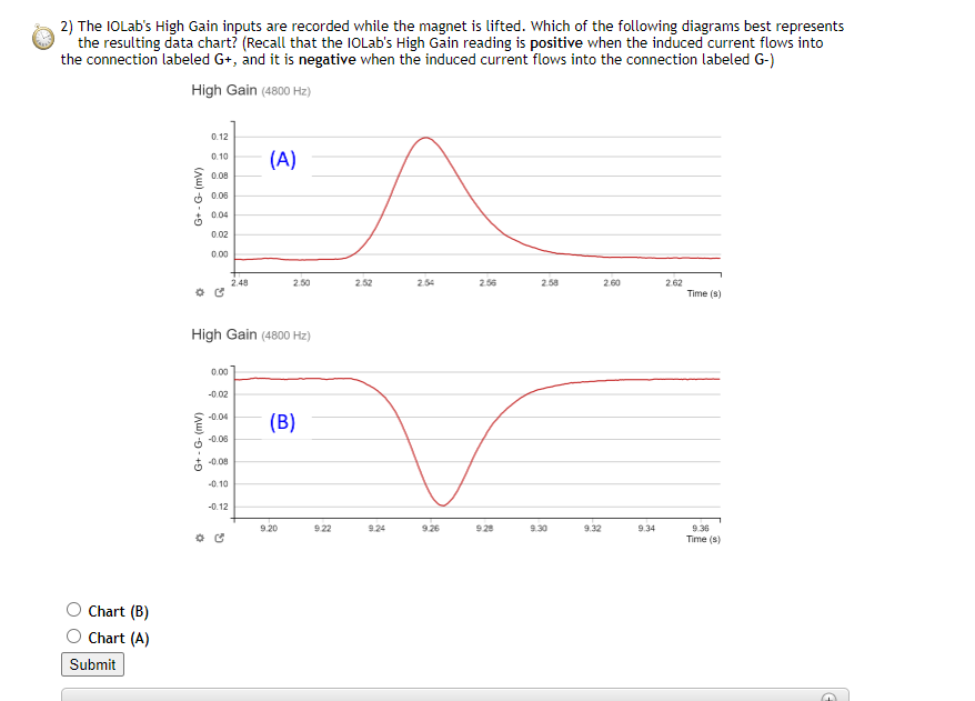 Solved Loop and Magnet 1 1 2 3 Suppose you make a loop using | Chegg.com