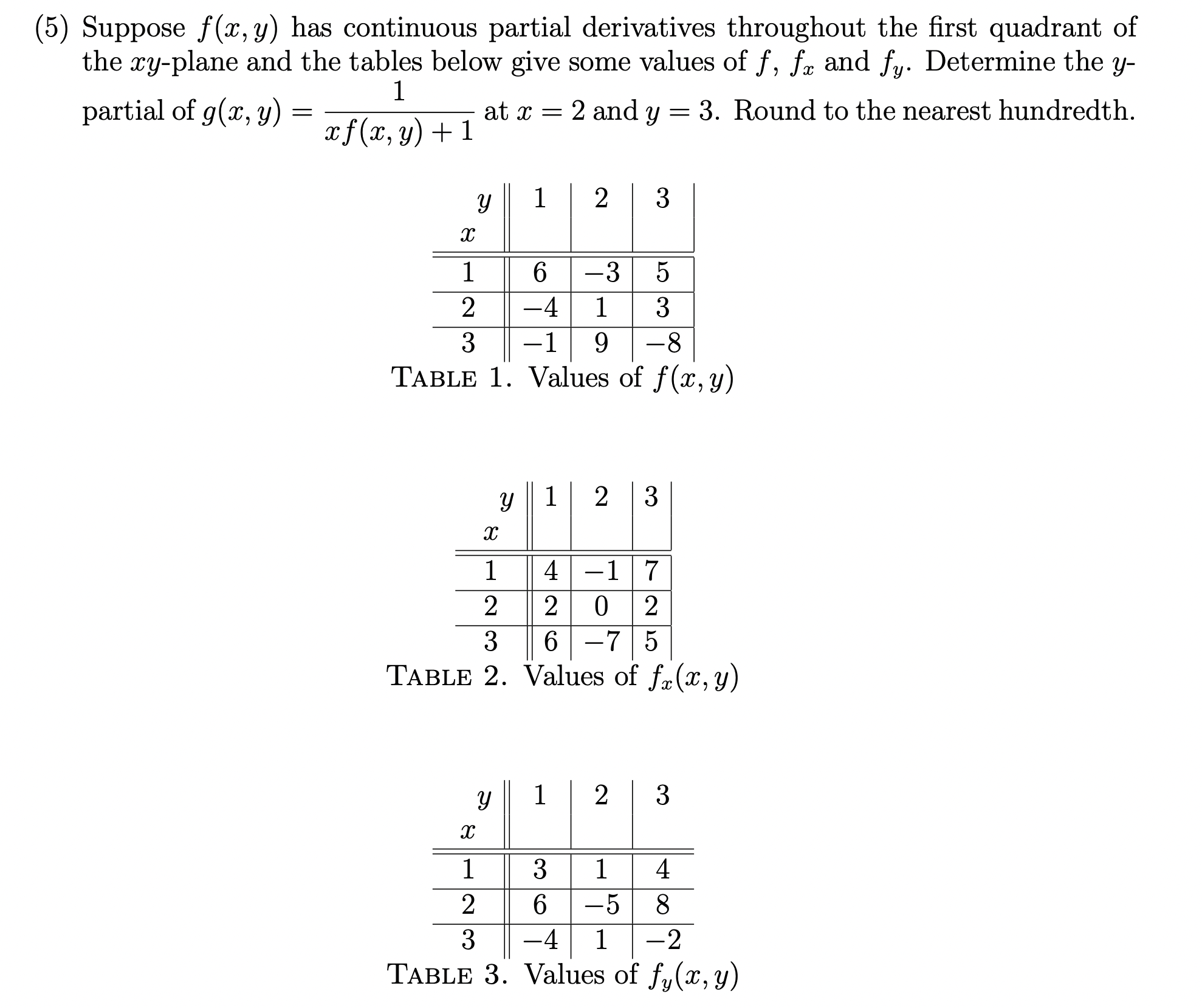 Solved 5) Suppose f(x,y) has continuous partial derivatives | Chegg.com