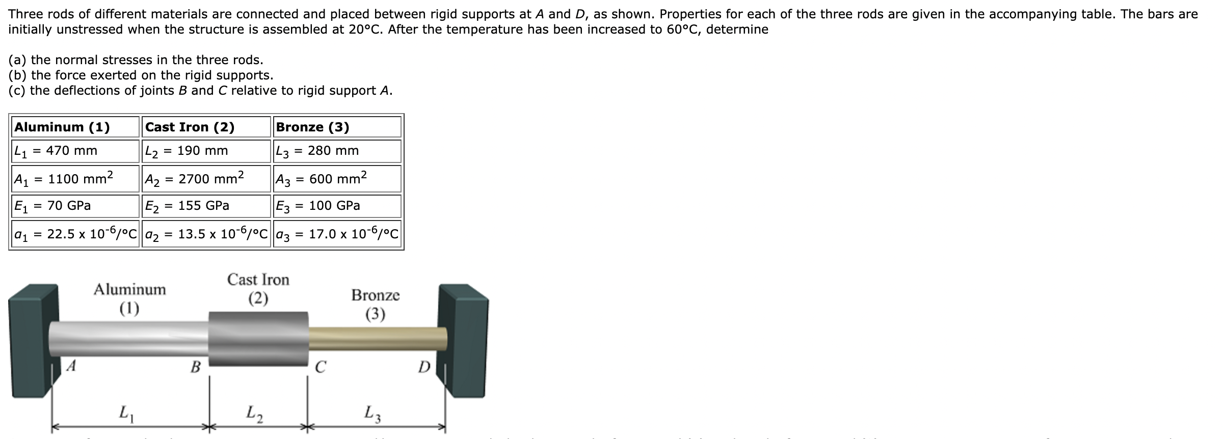 Solved Three rods of different materials are connected and | Chegg.com