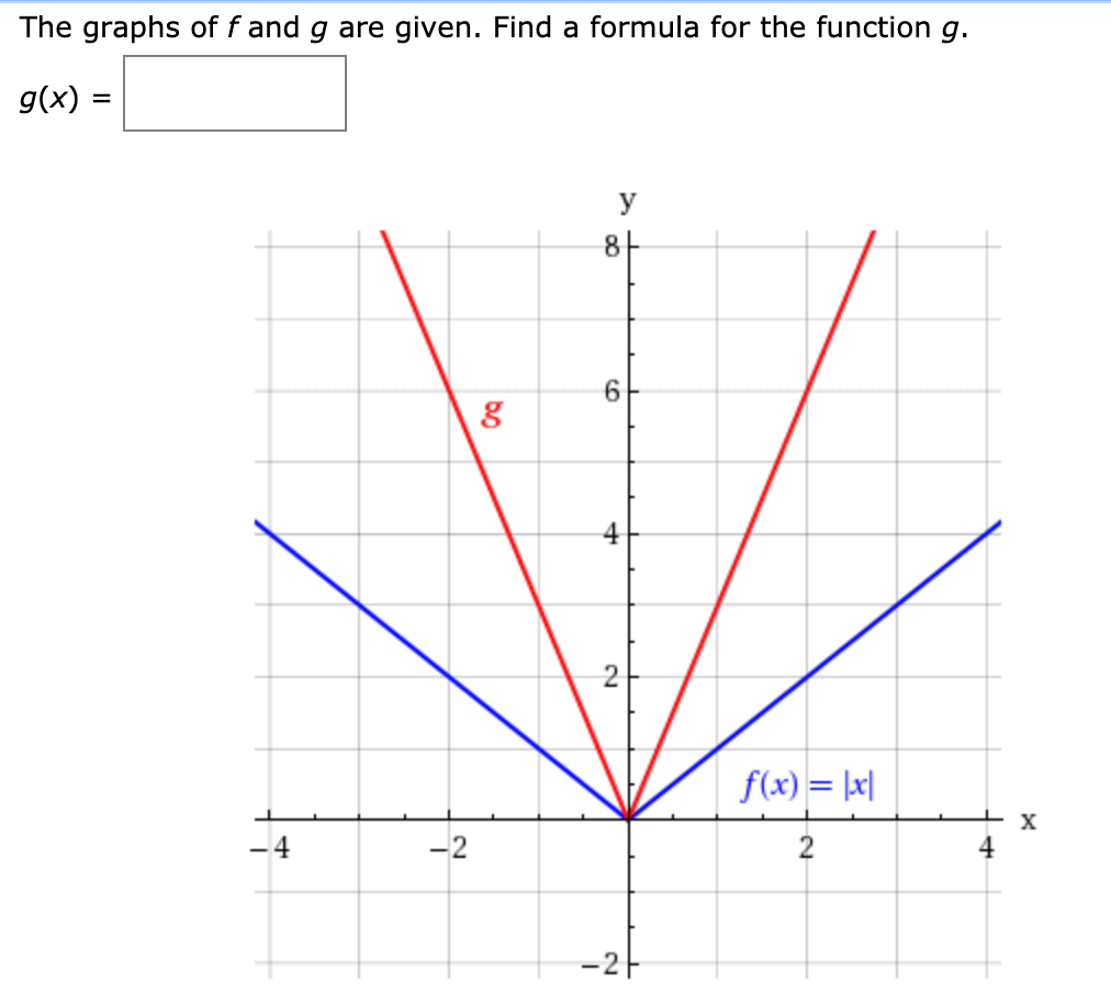 Solved The graphs of f and g are given. Find a formula for | Chegg.com