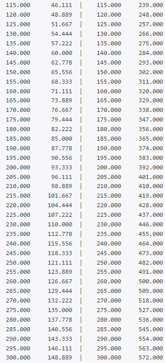Solved In this C++ program, you will create a table of | Chegg.com