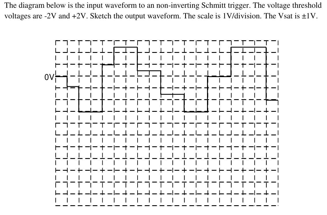 Solved The diagram below is the input waveform to an | Chegg.com