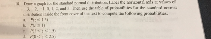 Solved Draw a graph for the standard normal distribution. | Chegg.com