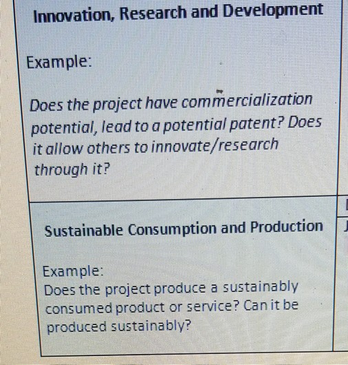 Solved Innovation, Research and Development Example: Does | Chegg.com