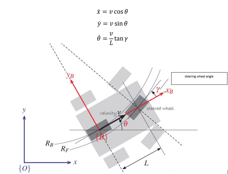 Solved Consider the following kinematic model that | Chegg.com