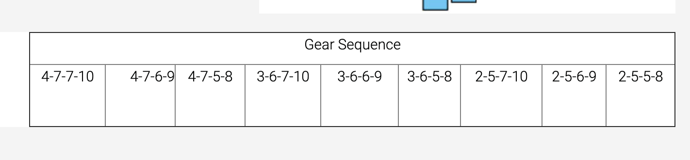 Solved Figure shown below illustrates the gears in a | Chegg.com