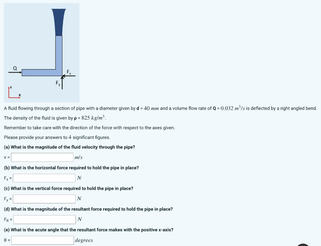 Solved A fluid flowing through a section of pipe with a | Chegg.com