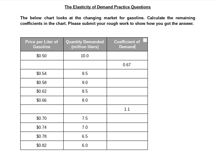 Solved The Elasticity of Demand Practice Questions The below | Chegg.com