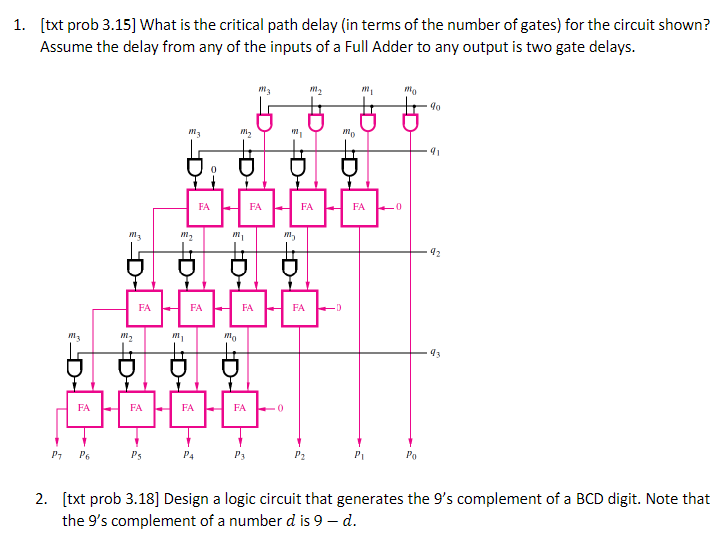 Solved 1. [txt prob 3.15] What is the critical path delay | Chegg.com
