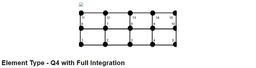 Solved 1.4 Consider a plane stress Q4 element integrated | Chegg.com