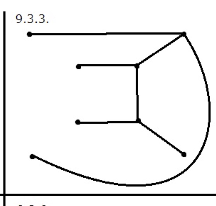 Solved 3. Use breadth-first search (Algorithm 9.3.6) with | Chegg.com