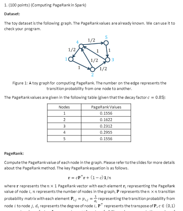 1. (100 points) (Computing PageRank in Spark) | Chegg.com