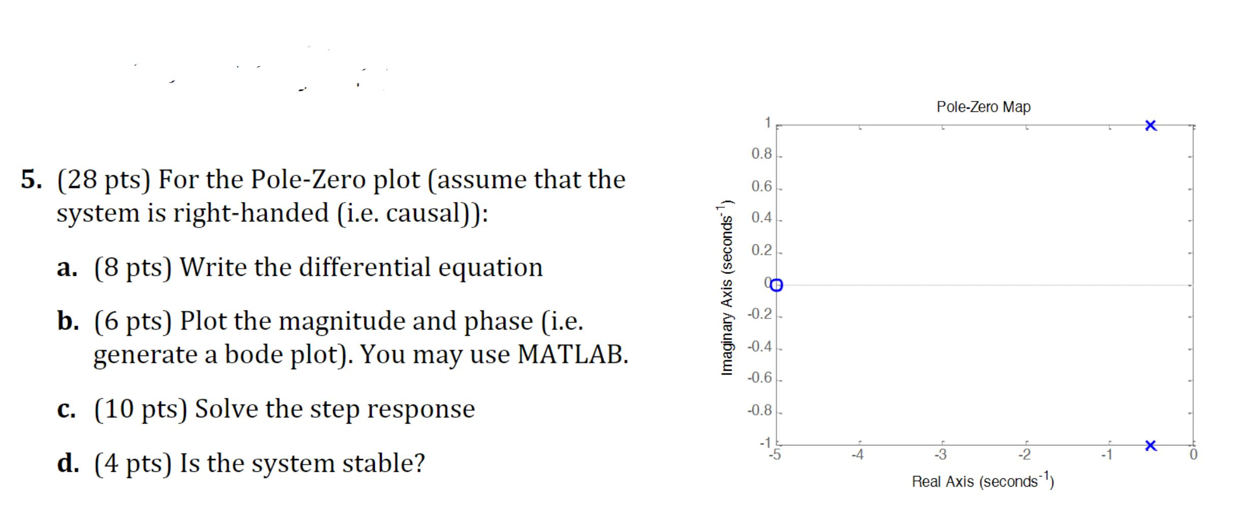 Solved Pole-Zero Map 5. (28 pts) For the Pole-Zero plot | Chegg.com