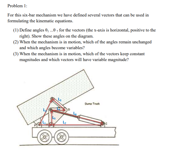Solved Problem 1: For this six-bar mechanism we have defined | Chegg.com