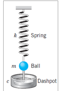 Solved A mass weighing 16 pounds is attached to a 5 | Chegg.com