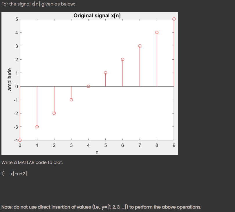 Solved For the signal x[n] given as below: | Chegg.com