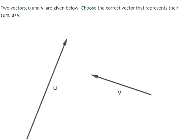 Solved Two vectors, u and v, are given below. Choose the | Chegg.com