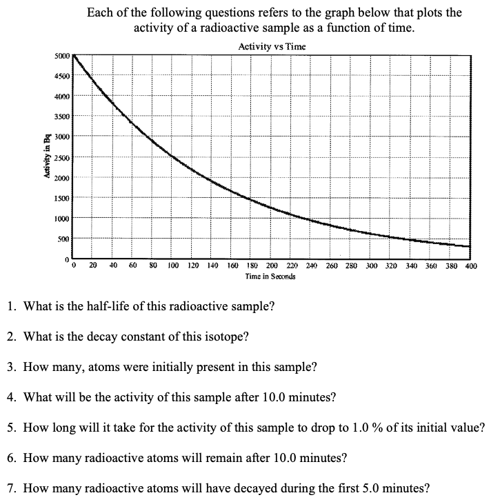 Solved Each of the following questions refers to the graph | Chegg.com