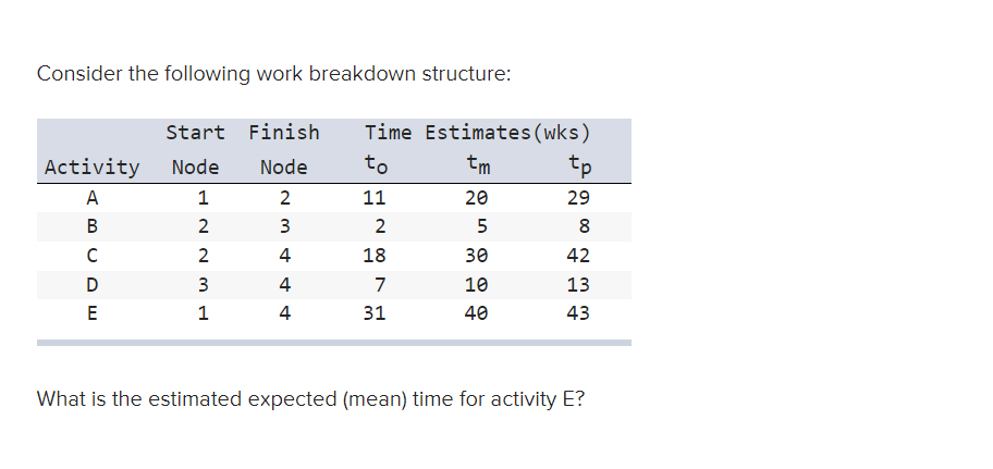 Solved Consider the following work breakdown structure: to | Chegg.com