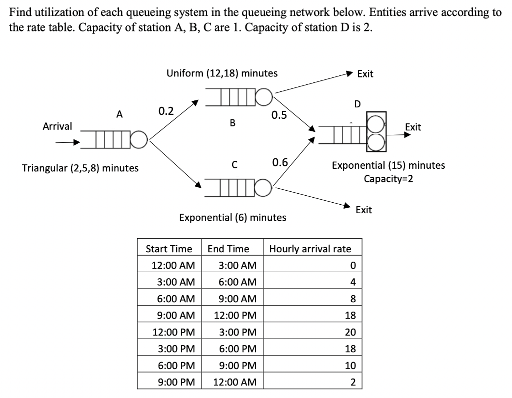 Find utilization of each queueing system in the | Chegg.com