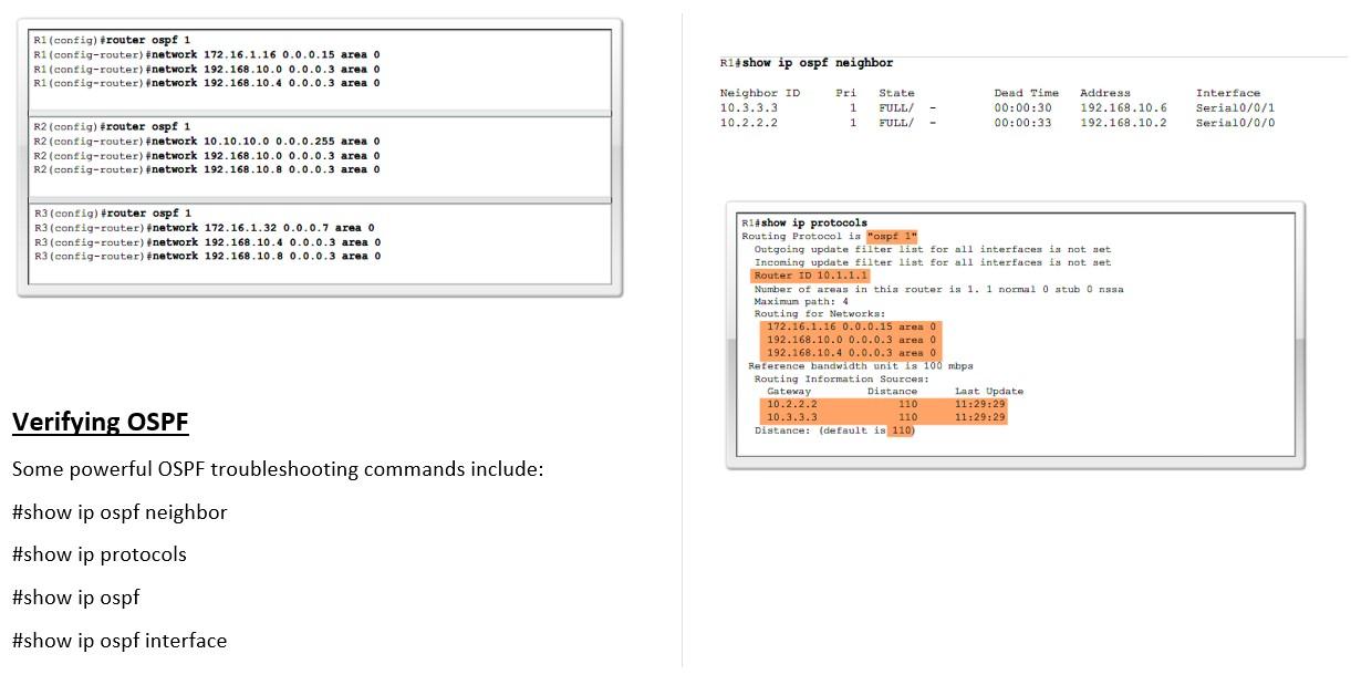 Solved R3(config)#router ospf 1 Link State Routing Protocol | Chegg.com