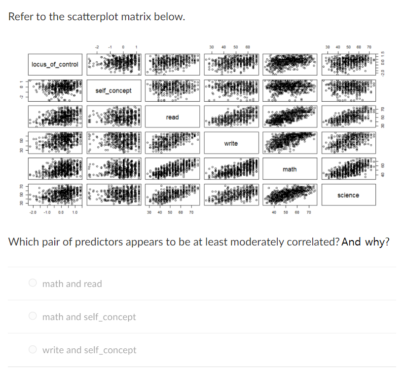 Solved Refer to the scatterplot matrix below. 30 40 50 60 30 | Chegg.com